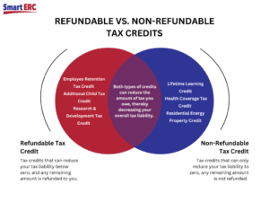 Refundable vs Non-Refundable Tax Credits | Smart ERC